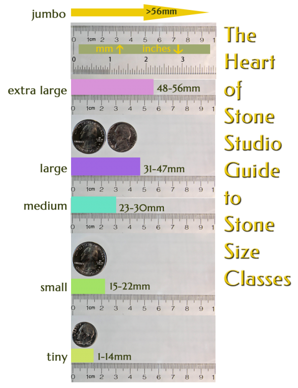 Guide to Size Classes – Heart of Stone Studio
